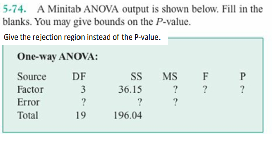 Solved 5-74. A Minitab ANOVA output is shown below. Fill in | Chegg.com