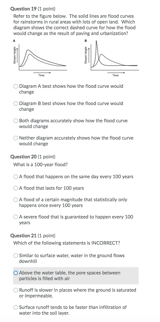 Solved Question 19 (1 point) Refer to the figure below. The | Chegg.com