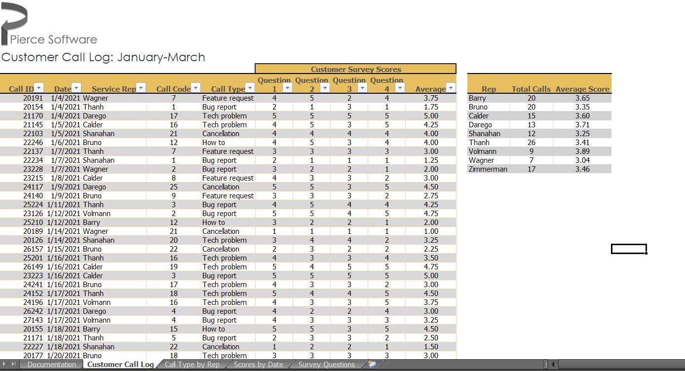 Solved 10. In cell A3, use the text Average Scores to | Chegg.com