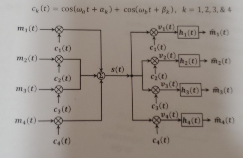 Solved 5) (20pts) Consider a multiplex system in which four | Chegg.com