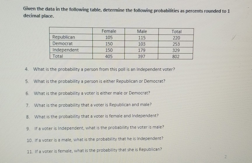 Solved Given the data in the following table, determine the | Chegg.com