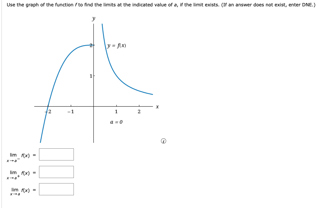 Solved Use the graph of the function f ﻿to find the limits | Chegg.com
