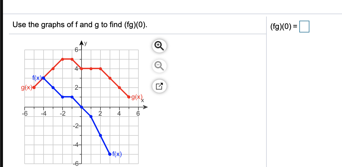 Solved Use the graphs off and g to find (fg)(O). (fg)(0) = | Chegg.com