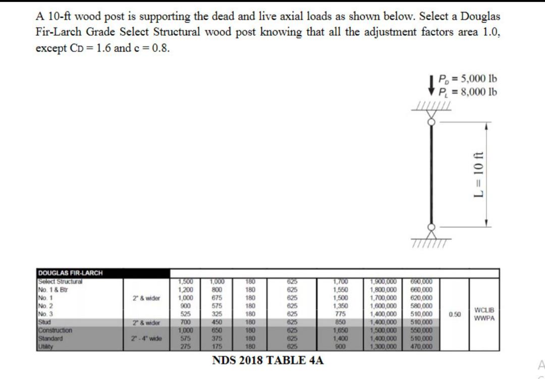 Solved A 10-ft wood post is supporting the dead and live | Chegg.com