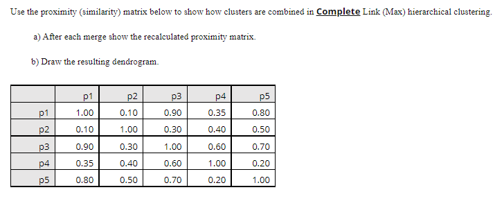 Solved Use the proximity (similarity) matrix below to show | Chegg.com