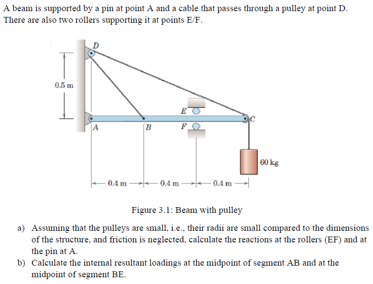 Solved A beam is supported by a pin at point A and a cable | Chegg.com