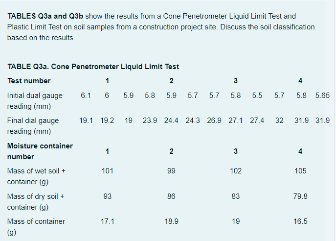 Solved TABLES Q3a and Q3b show the results from a Cone | Chegg.com