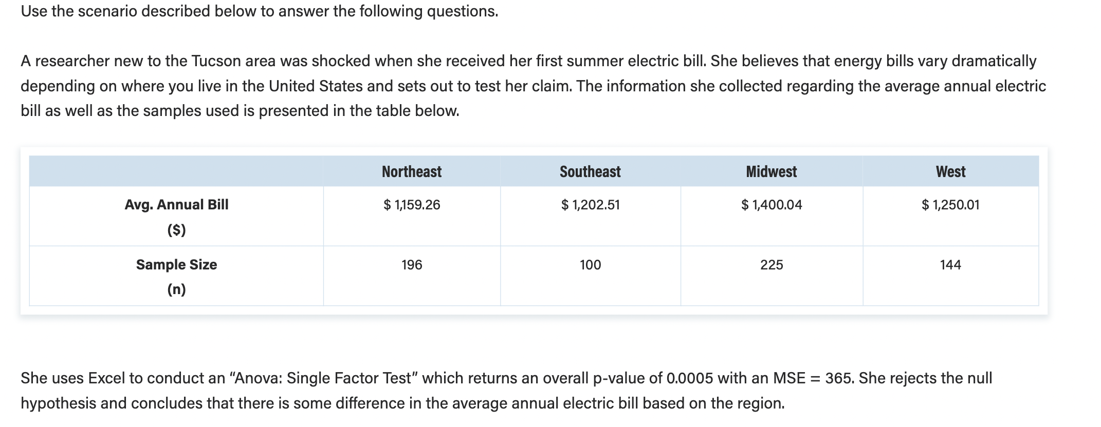 Solved Use the scenario described below to answer the | Chegg.com