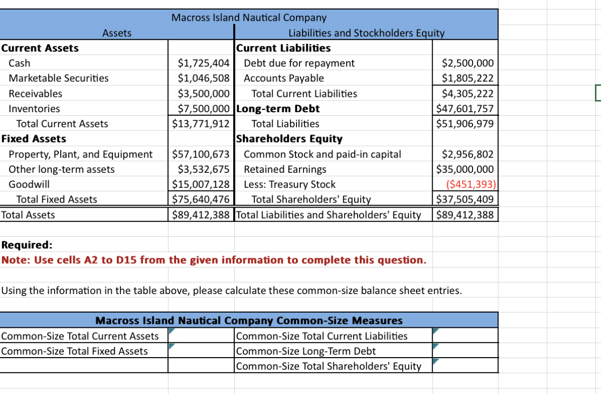 Solved Required:Note: Use cells A2 ﻿to D15 ﻿from the given | Chegg.com