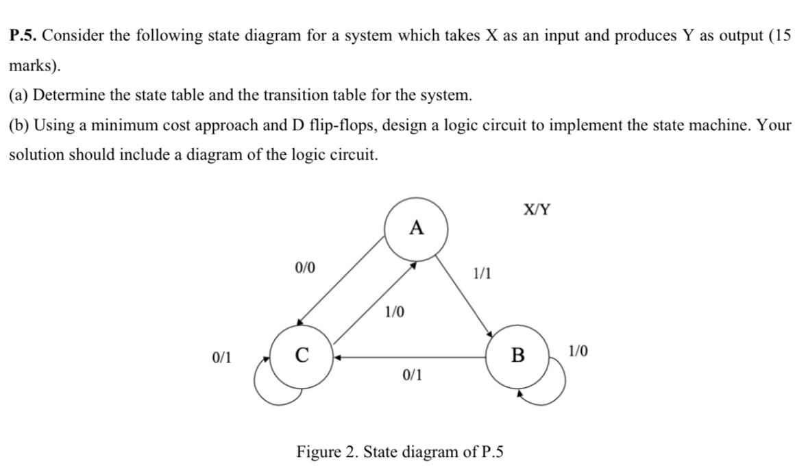Solved P.5. Consider the following state diagram for a | Chegg.com