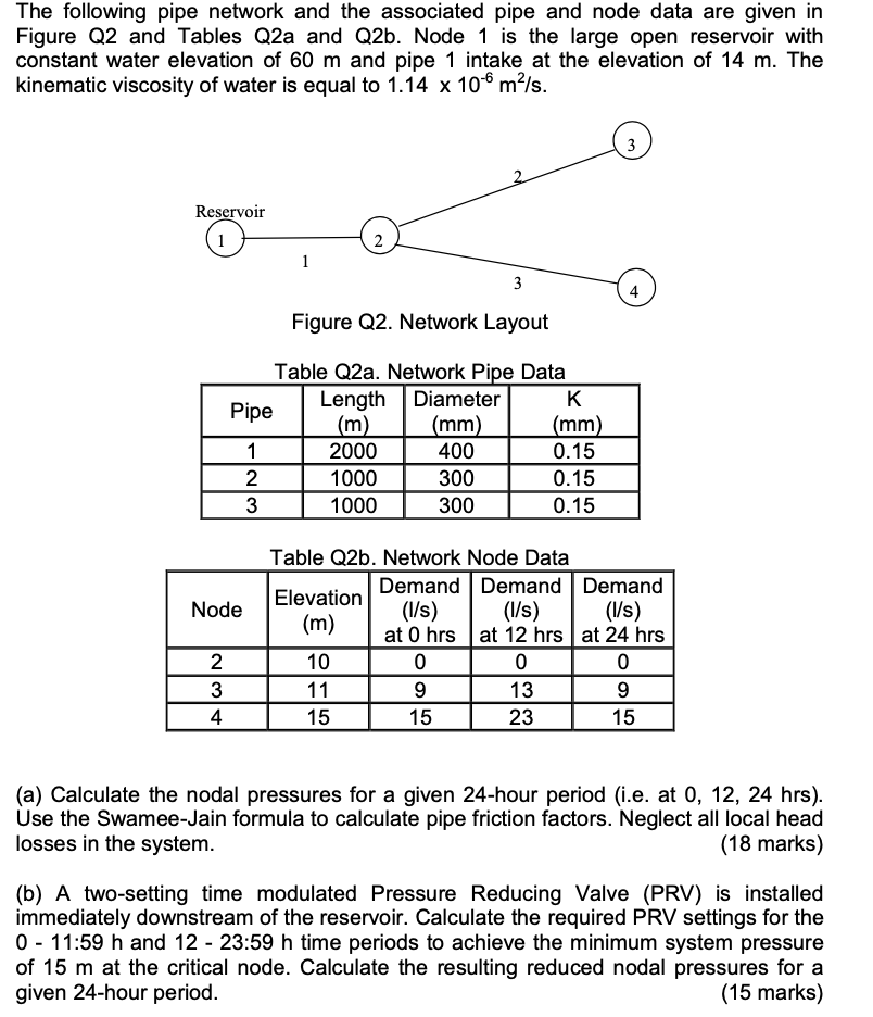 Solved The following pipe network and the associated pipe | Chegg.com