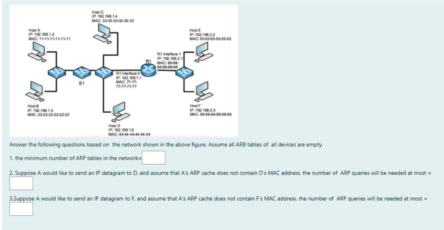 Solved Host C IP 192.168.1.4 MAC: 33-33-33-33-33-33 Host E | Chegg.com