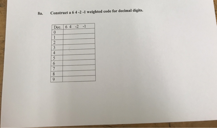 Solved 8a. Construct a 6 4-2-1 weighted code for decimal | Chegg.com