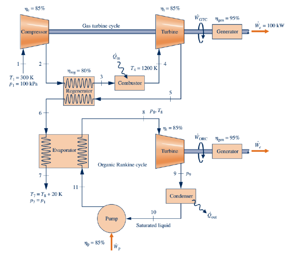 [Solved] The figure below shows a combined cycle formed by a gas ...