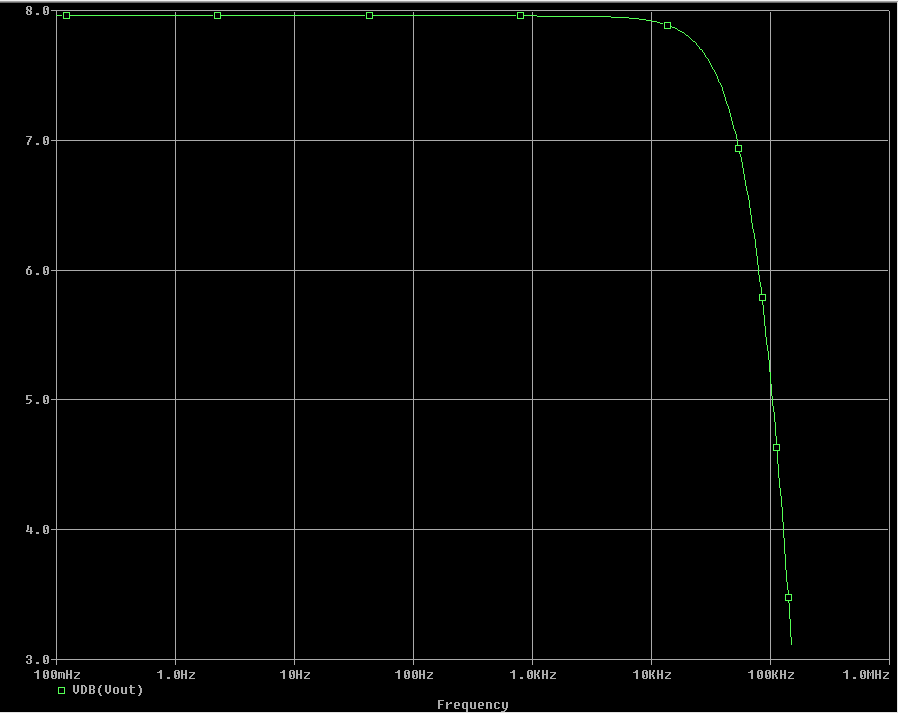 Solved A non-inverting amplifier and its Bode plot are | Chegg.com