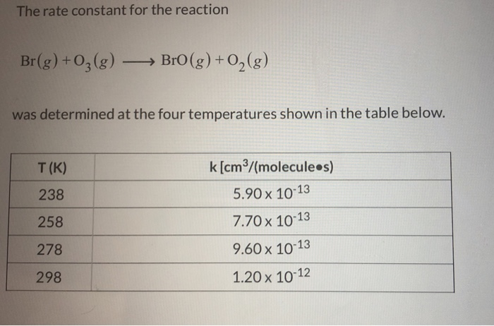 Solved plot the above data then use that data to calculate | Chegg.com