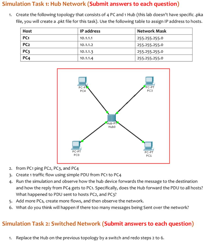 Solved Simulation Task 1: Hub Network (Submit answers to | Chegg.com
