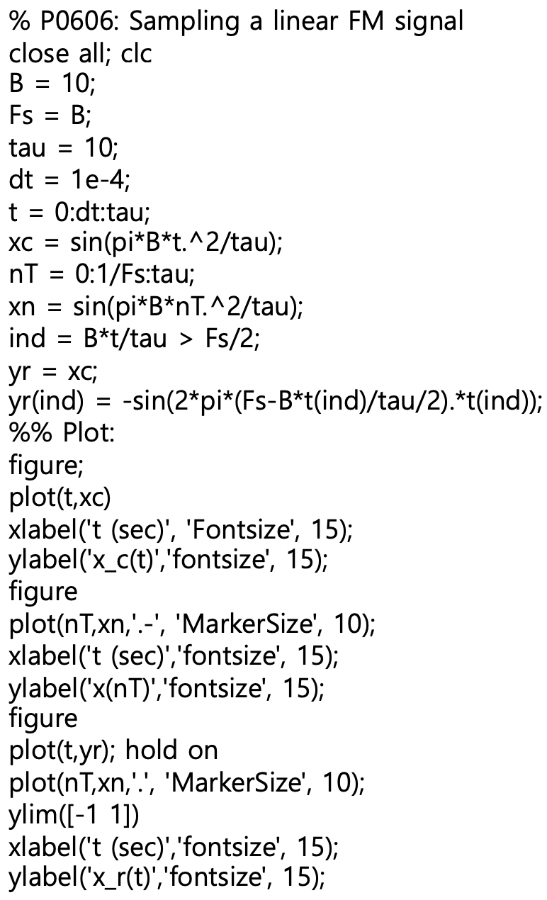 Solved Text 6.06 Consider the linear FM signal | Chegg.com