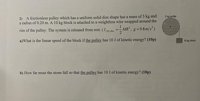 Solved A frictionless pulley which has a uniform solid disc | Chegg.com