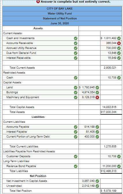 Following is the June 30, 2019, statement of net | Chegg.com