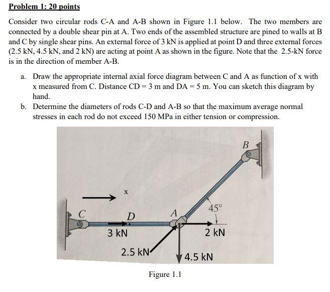 Solved Consider two circular rods C−A and A−B shown in | Chegg.com