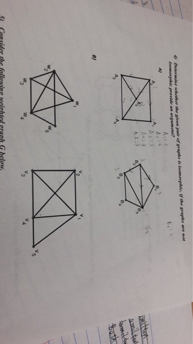 Solved Determine whether the given pair of graphs is | Chegg.com