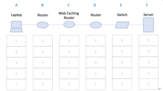 3. Tracing Through Layers We spoke about tracing the | Chegg.com