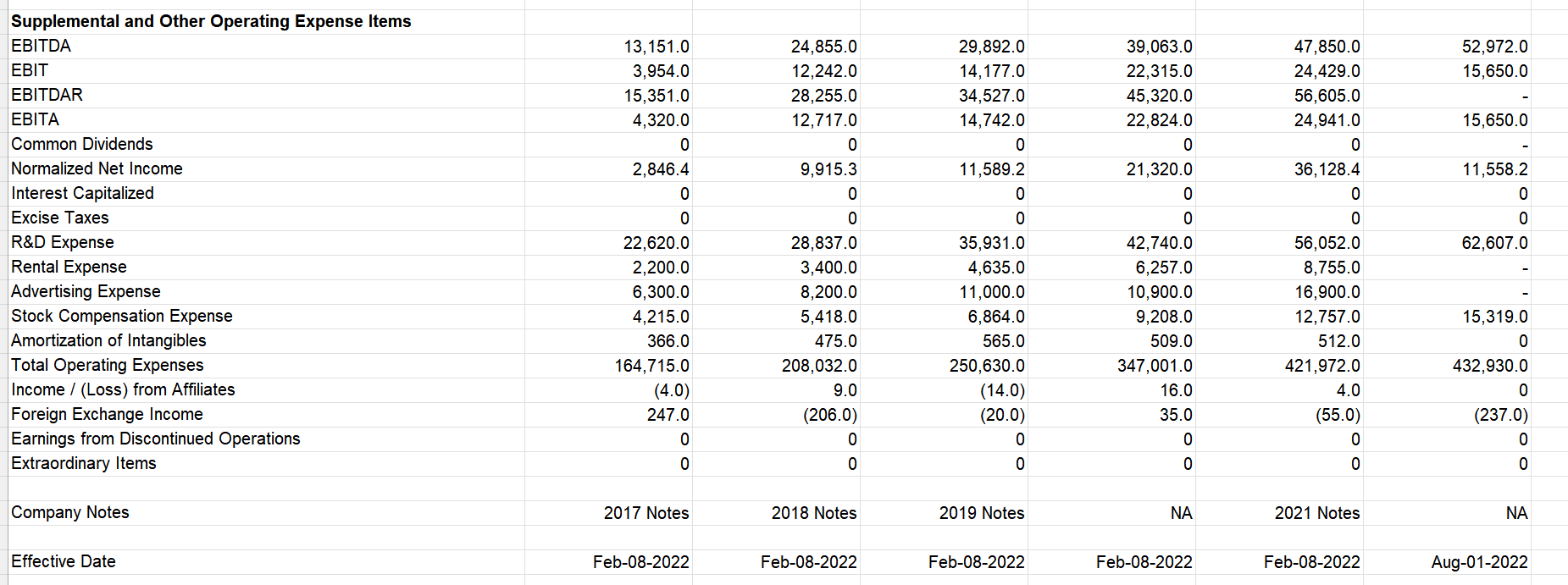 a. Pick a publicly-traded US company (AMAZON) b. | Chegg.com