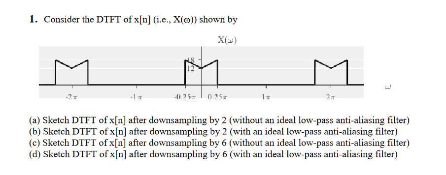 Solved 1. Consider the DTFT of x[n] (i.e., X(ω) ) shown by | Chegg.com