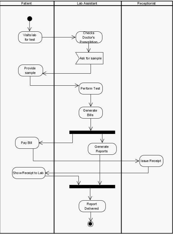 Solved Based on these functional requirements;1. The | Chegg.com