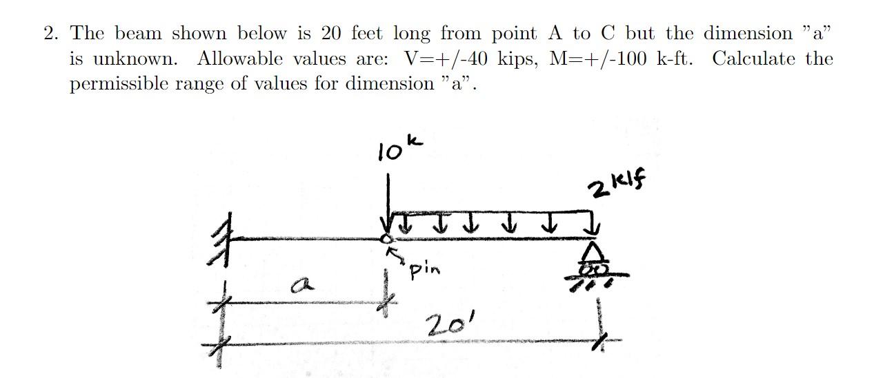 Solved Please show all the formulas, the solved FBD, and | Chegg.com