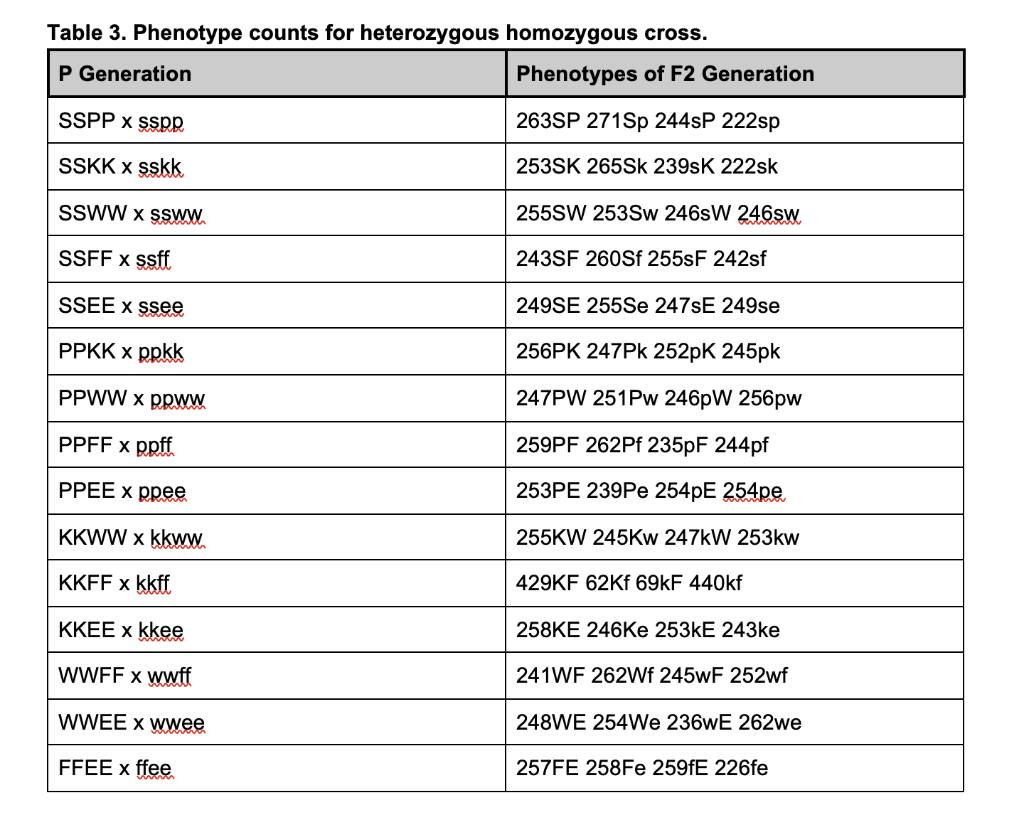 Solved Part 2. Linking Things Together The preliminary | Chegg.com