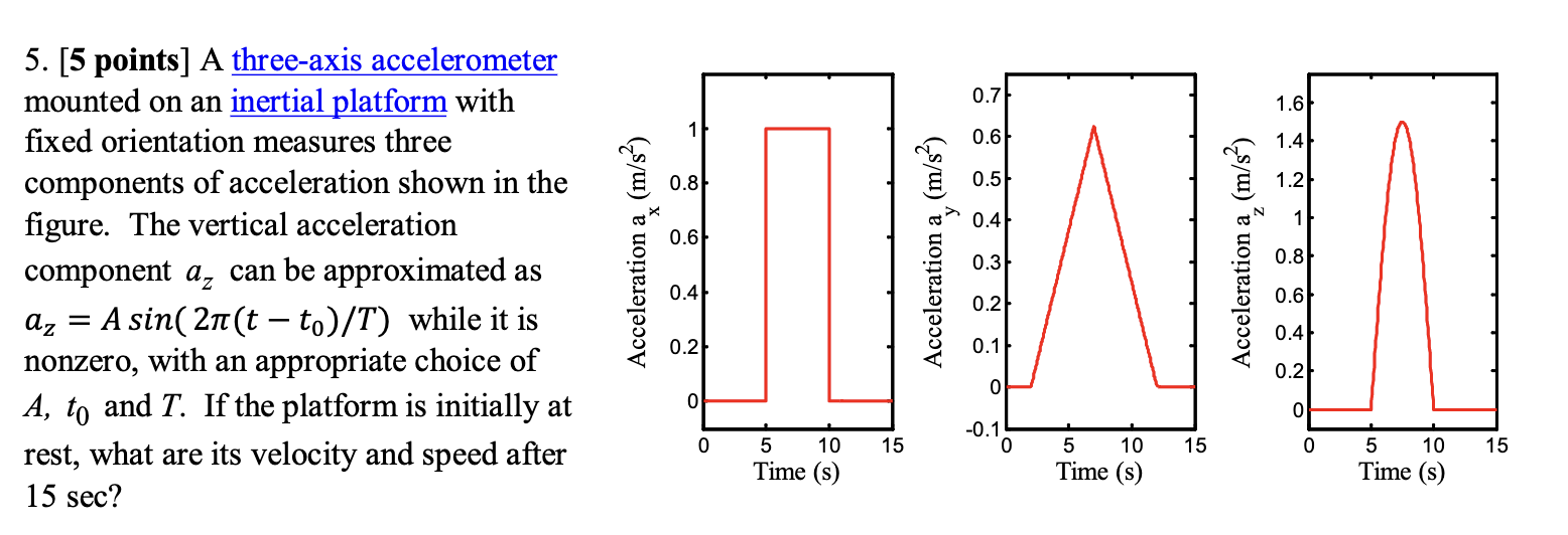 Solved 5. [5 points] A three-axis accelerometer mounted on | Chegg.com