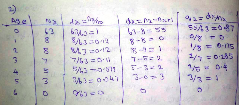Solved What type of survivorship curve does the island fox | Chegg.com
