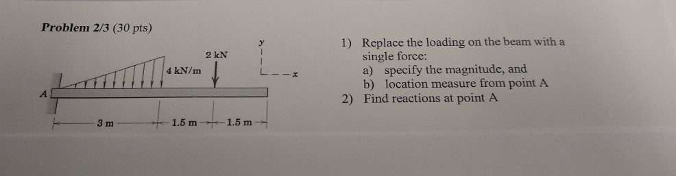 Solved Problem 2/3 (30 pts) Replace the loading on the beam | Chegg.com