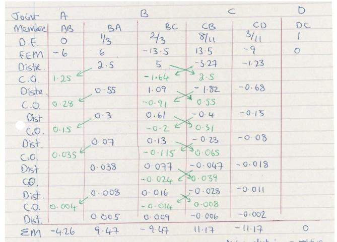 Solved Not sure how to get the table values for Distributed | Chegg.com