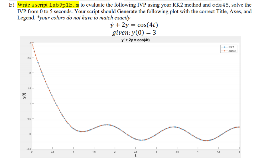 b) Write a script lab9plb.m to evaluate the following | Chegg.com