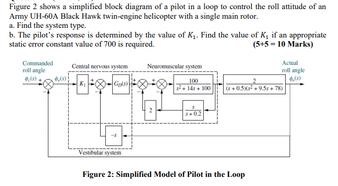 Figure 2 shows a simplified block diagram of a pilot | Chegg.com