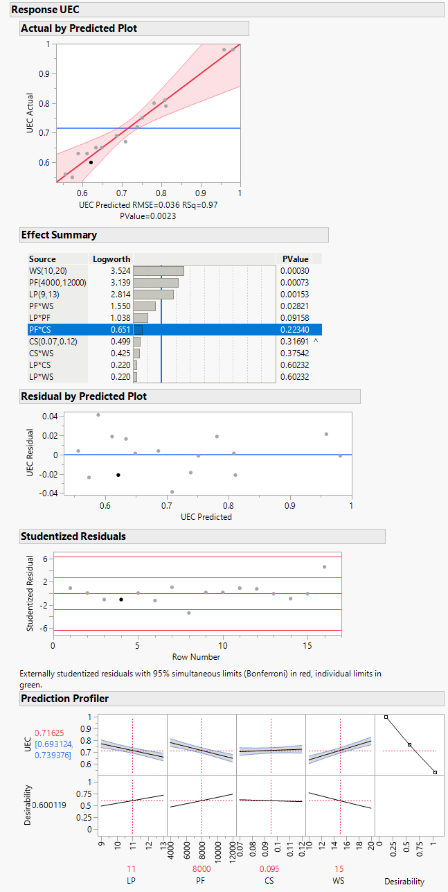 Solved Semiconductor manufacturing processes have long and | Chegg.com