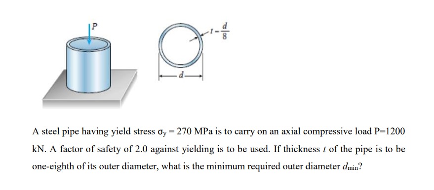 Solved A steel pipe having yield stress σy=270MPa is to | Chegg.com