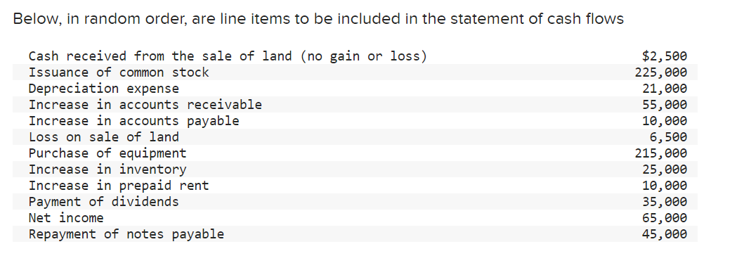 Solved Problem 11-2B (Algo) Classify items and prepare the | Chegg.com