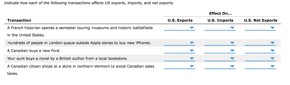 Solved Indicate whether each of the following transactions | Chegg.com