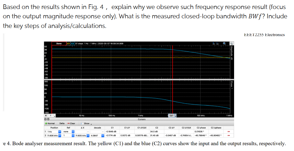 Solved Based on the results shown in Fig. 4 , explain why we | Chegg.com