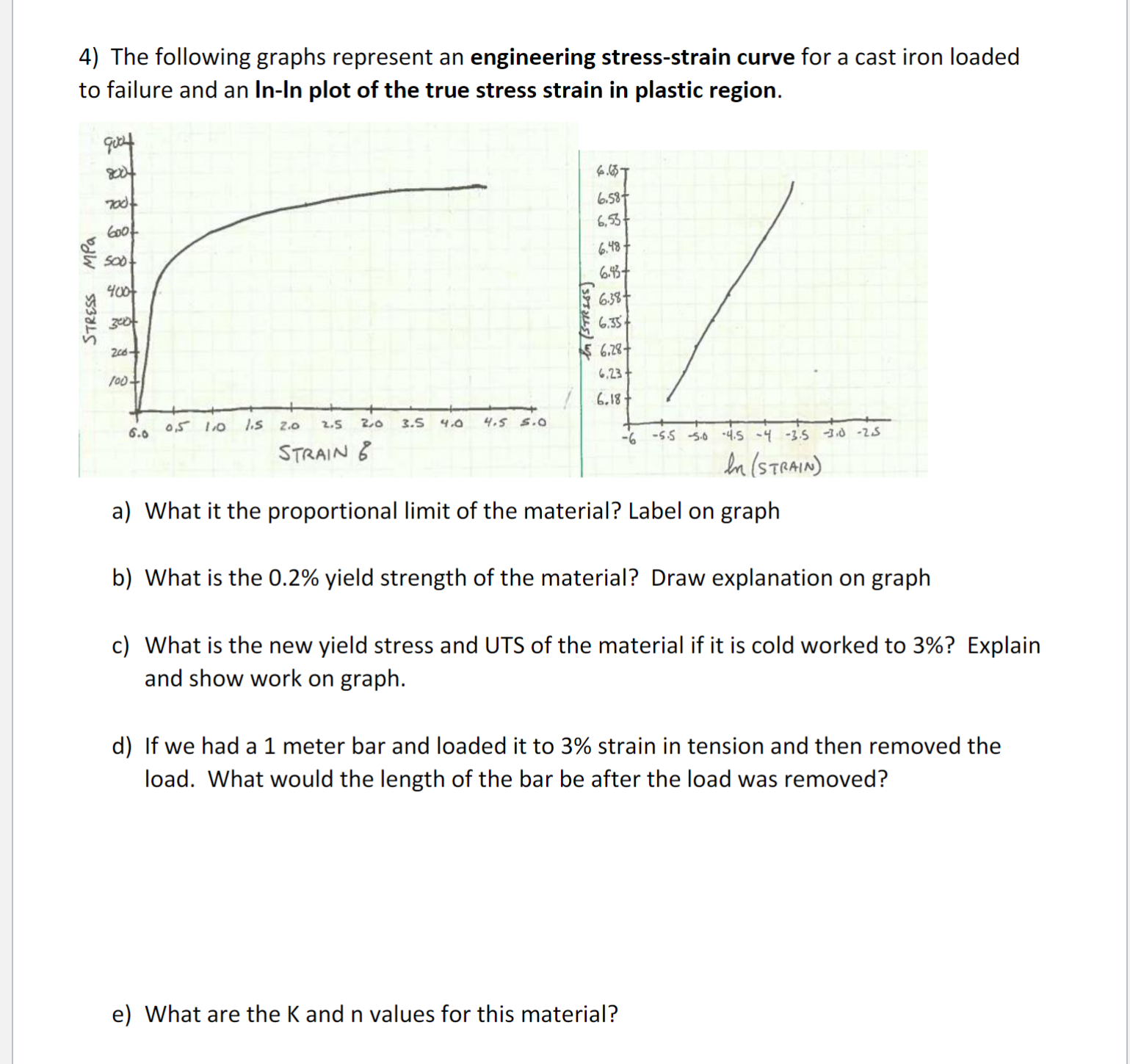 Solved The following graphs represent an engineering | Chegg.com