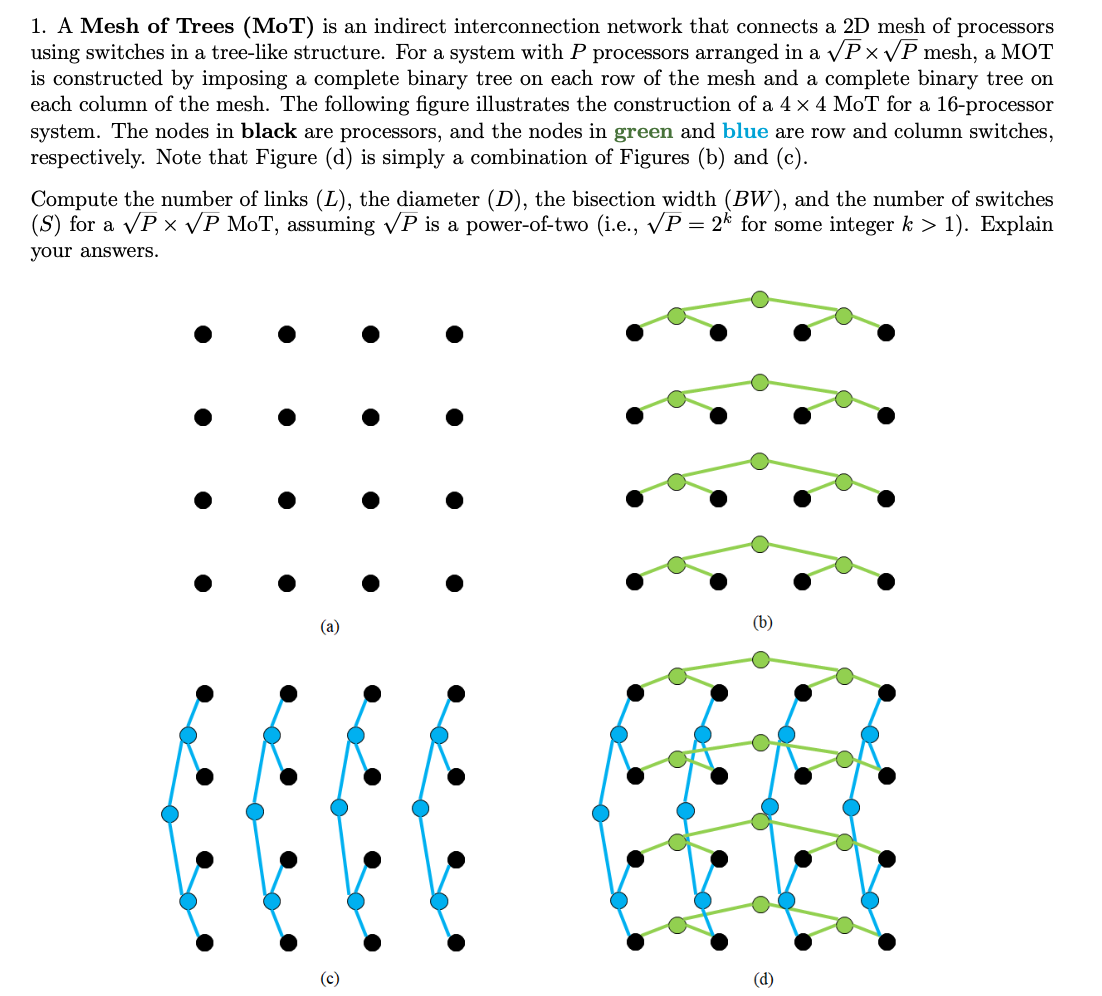 Solved 1. A Mesh of Trees (MoT) is an indirect | Chegg.com
