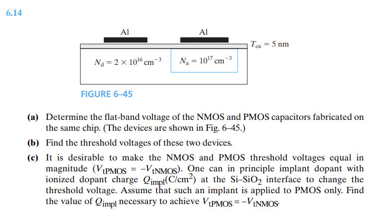 Solved (a) ﻿Determine the flat-band voltage of ﻿the NMOS and | Chegg.com