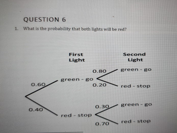 Solved QUESTION 6 What is the probability that both lights | Chegg.com