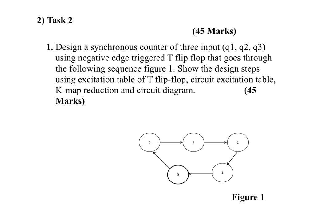 Solved 2) Task 2 (45 Marks) 1. Design a synchronous counter | Chegg.com