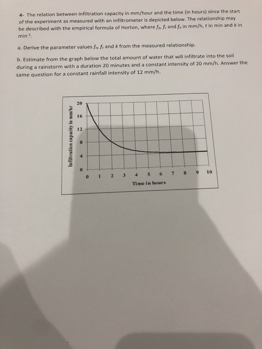 Solved 4- The relation between infiltration capacity in | Chegg.com