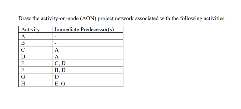 Solved Draw the activity-on-node (AON) project network | Chegg.com